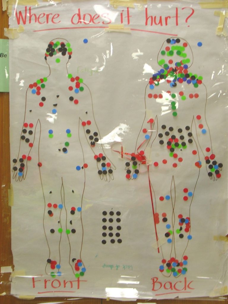 Body mapping - Wigmorising