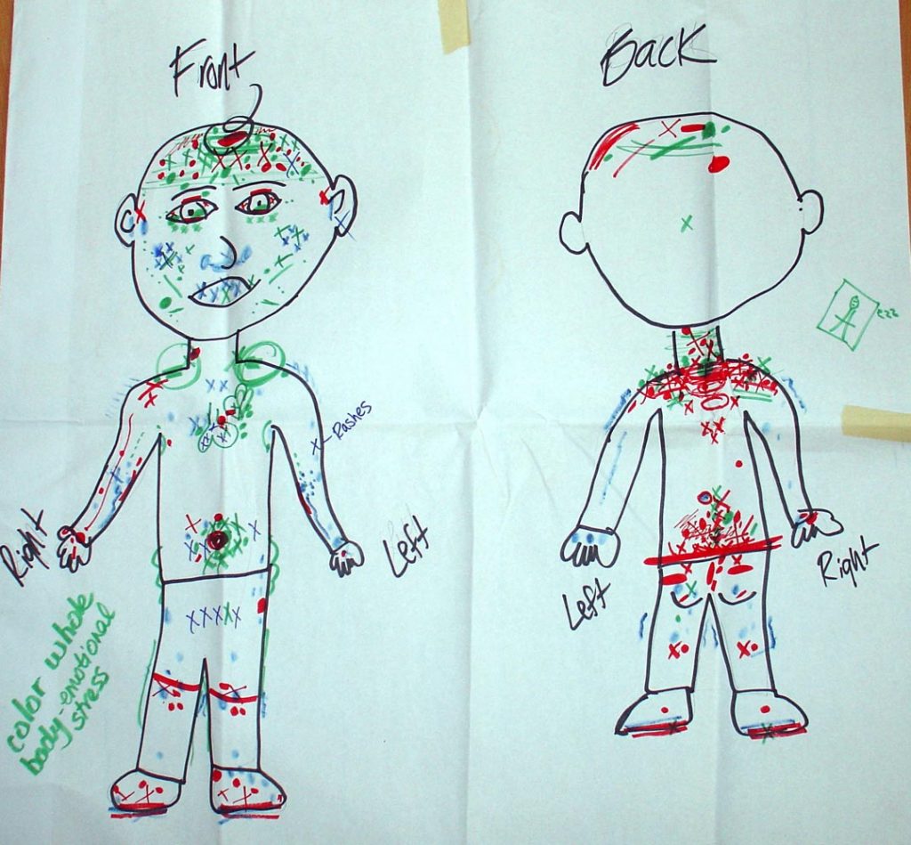 Body mapping - Wigmorising