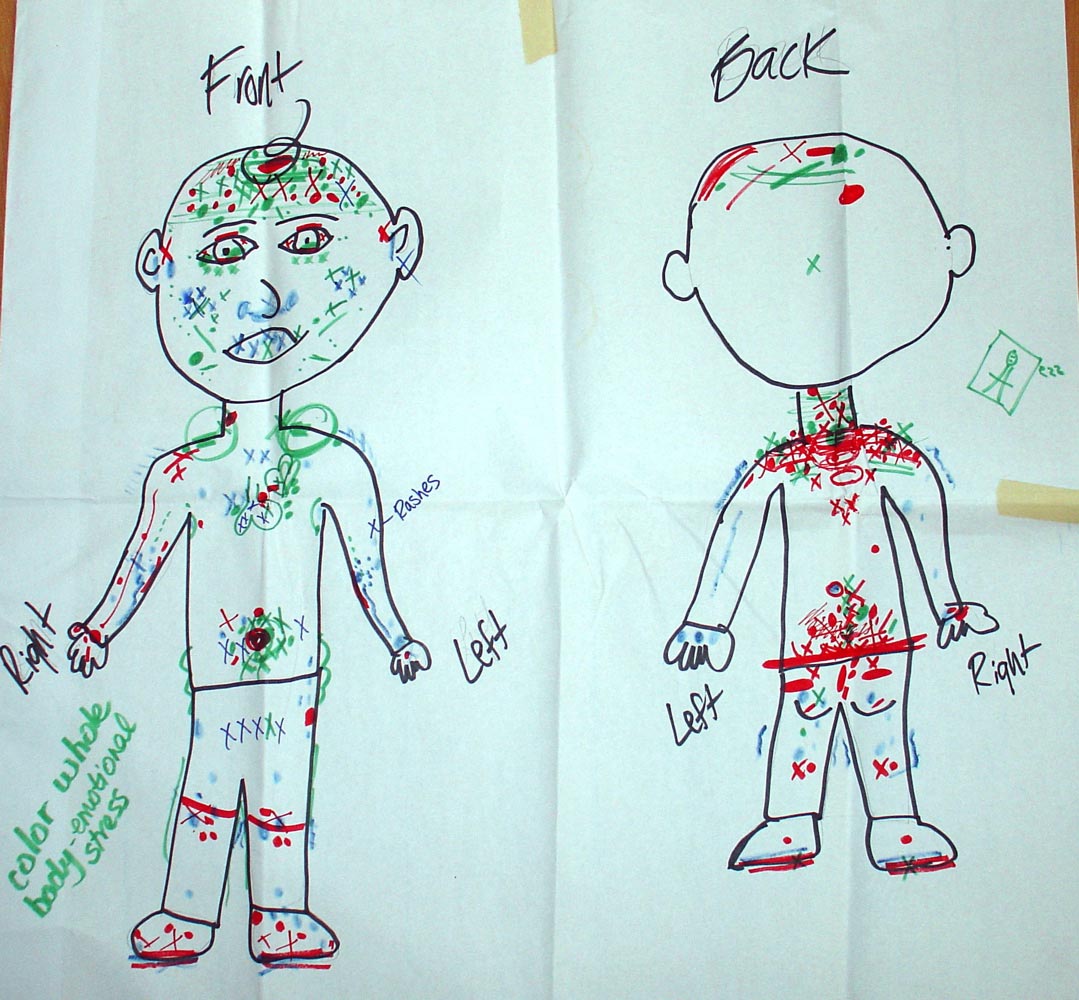 Body Mapping Wigmorising